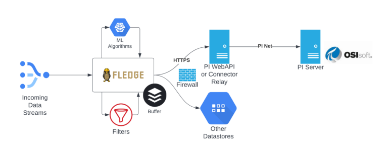 OSIsoft PI System - Raesemann Enterprises, Inc.