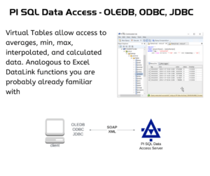 Why You Should Have a PI System Access License - Raesemann Enterprises, Inc.