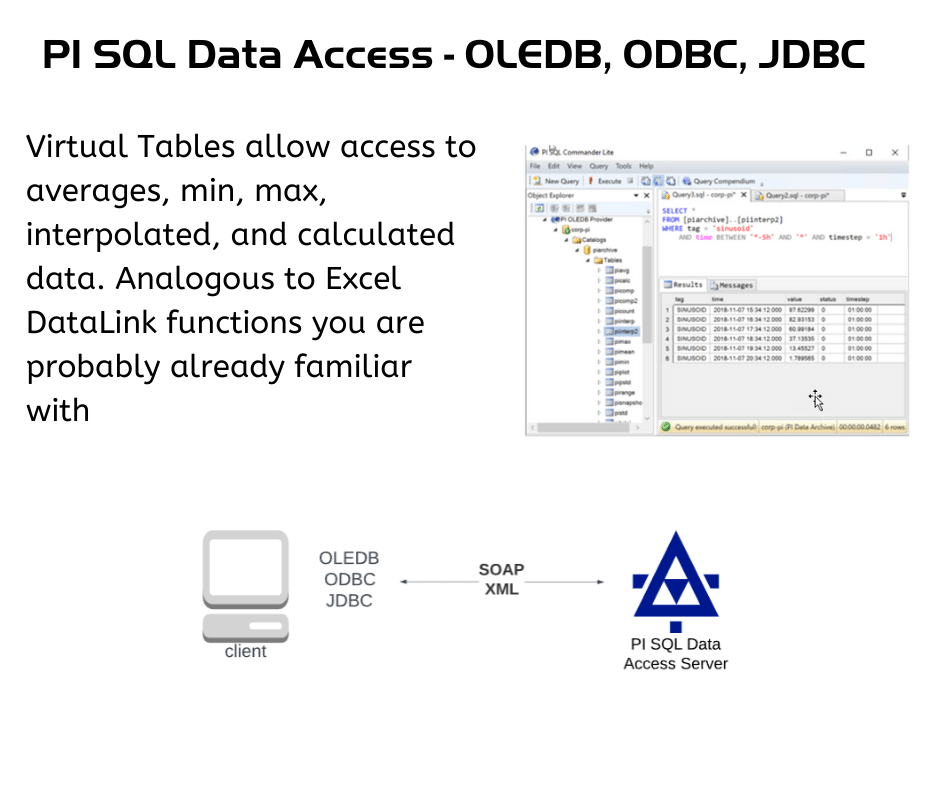 Why You Should Have a PI System Access License - Raesemann Enterprises, Inc.