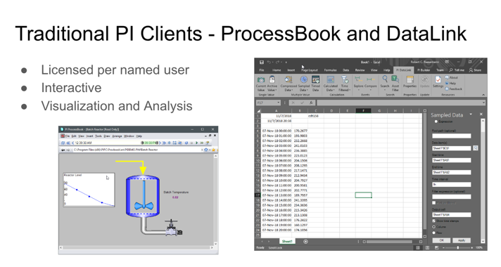 Why You Should Have A Pi System Access License Raesemann Enterprises